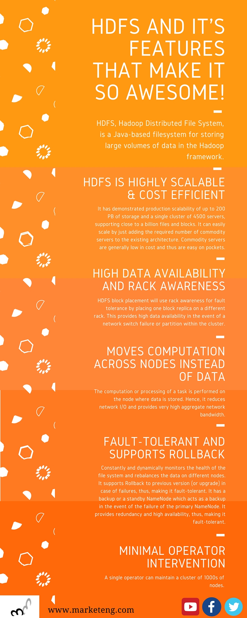 INFOGRAPHIC – HDFS and it’s features that make it so awesome! – MarketEng